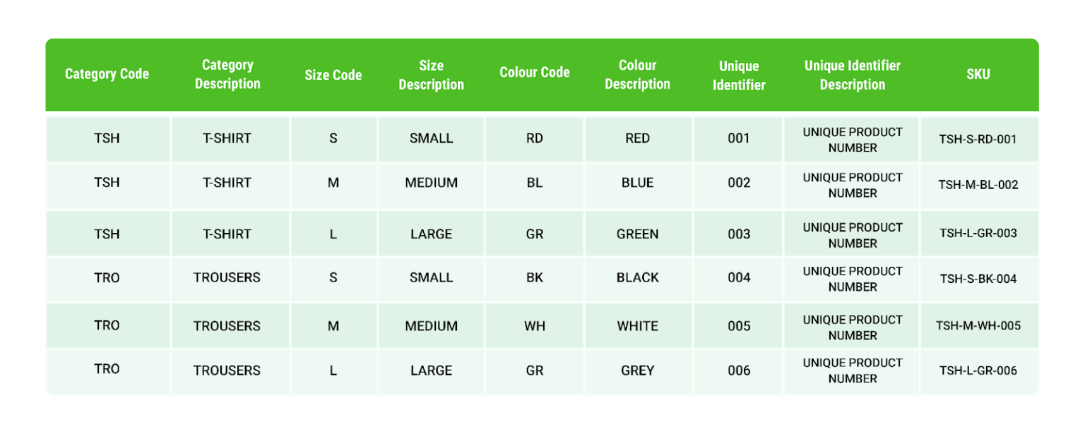 Understanding SKU Numbers: What They Are and Why They Matter? - Green ...