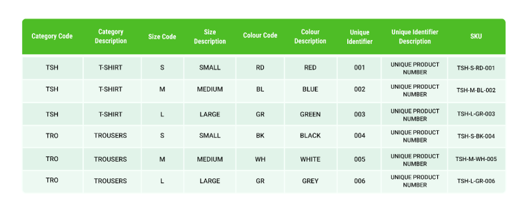 What Are SKU Numbers And Why They Matter?
